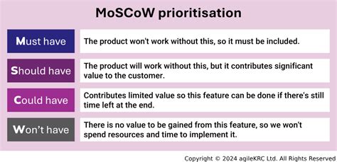 Agile Prioritisation Methods Agilekrc