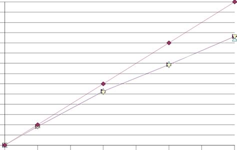 Speedup Of MPI With Number Of Processors Download Scientific Diagram