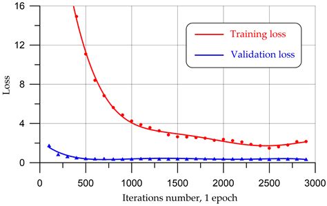 Detecting Cracks In Aerated Concrete Samples Using A Convolutional Neural Network