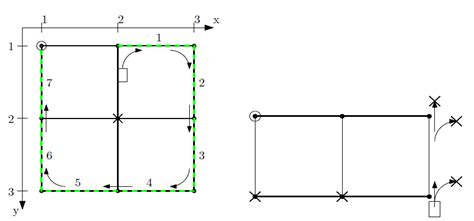 Python How To Find Shortest Path In Xy Grid Stack Overflow