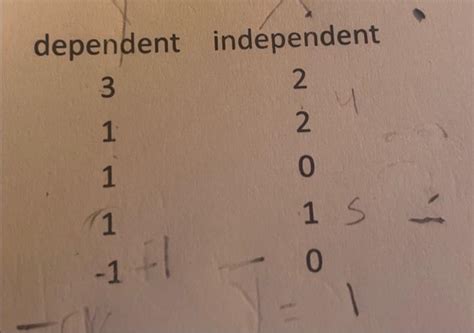 Solved Please Do Not Use Excel But Show Calculations The