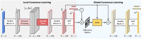 Detailed Architecture Of The Proposed Pruning Block Which Consists Of Download Scientific