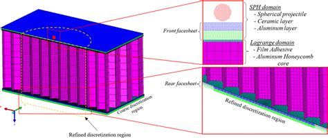 Numerical Model Of Honeycomb Core Panel Download Scientific Diagram
