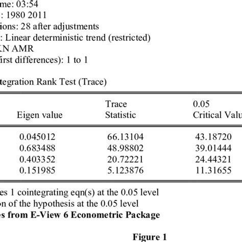 Long Run Properties Of The Series Download Scientific Diagram