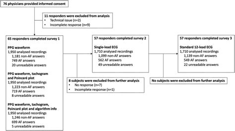 Af Atrial Fibrillation Ecg Electrocardiography Ppg Download Scientific Diagram