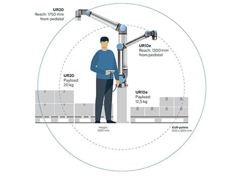 universal robots reautomated virtual experience addresses the robotic