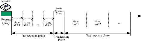 Figure 1 From A Highly Efficient Predetection Based Anticollision