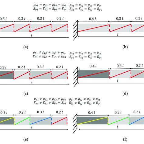 Top View Representation Of Ch Beams With Non Periodic Wrapping Pattern