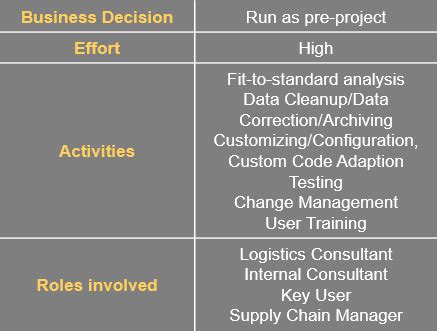 SAP Readiness Check For SAP S HANA Functional R SAP Community