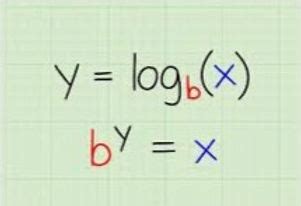 Why Can T You Log A Negative Number