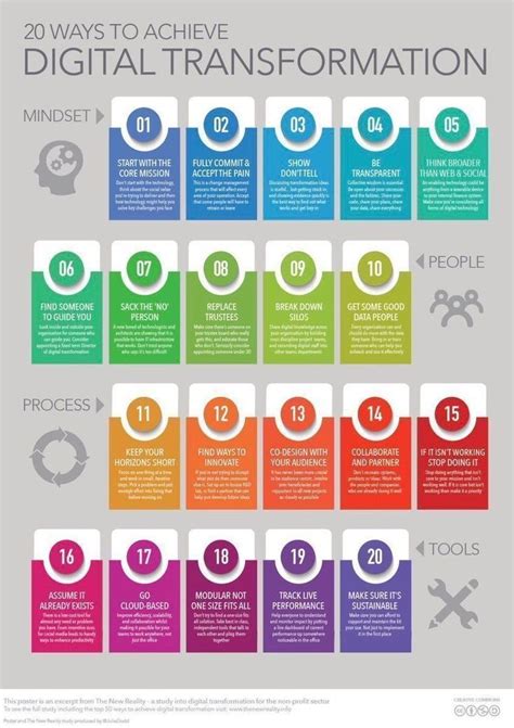 Giuliano Liguori On Twitter Gráficos De Información Infografia