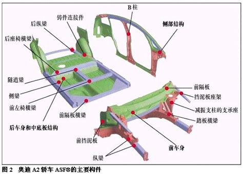 汽车后纵梁结构图 汽车后纵梁图片 伤感说说吧