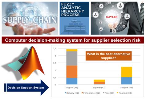 Supplier Selection