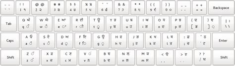 I18N Indic PunjabiKeyboardLayouts Fedora Project Wiki