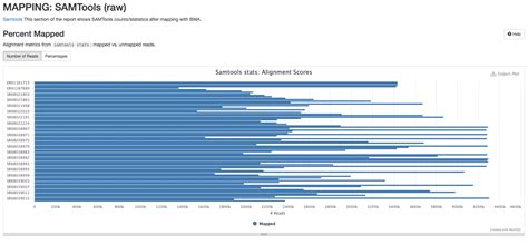 92 Nf Corebactmap Results