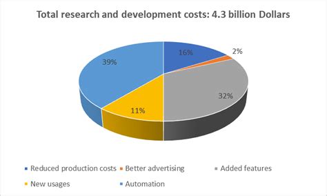 Aon Numerical Test Preperation Jobtestprep