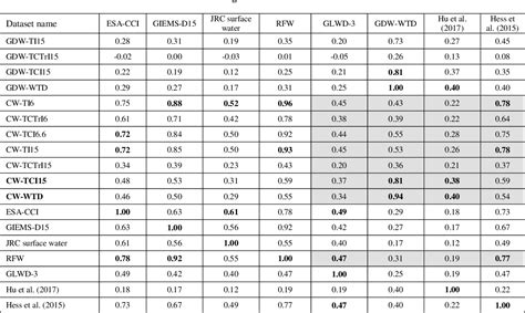 Figure 4 From Multi Source Global Wetland Maps Combining Surface Water Imagery And Groundwater