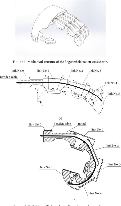 Figure 1 From A Novel Robotic Exoskeleton For Finger Rehabilitation Kinematics Analysis