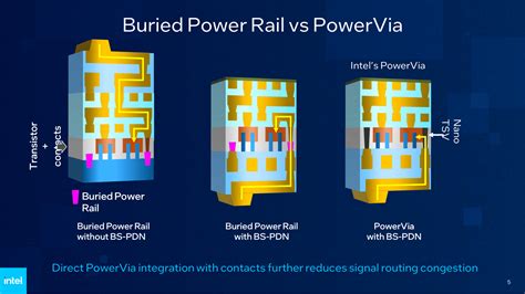 Roadmap Per Una Nuova Tecnologia Con Intel 14a E Intel 3‑pt Intel Foundry Diventa Il Secondo