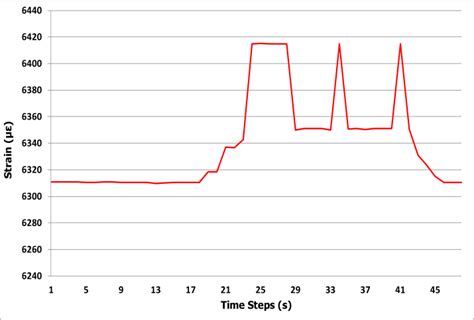2 Ucf Grid Static Test L1t2 Sg2 Download Scientific Diagram