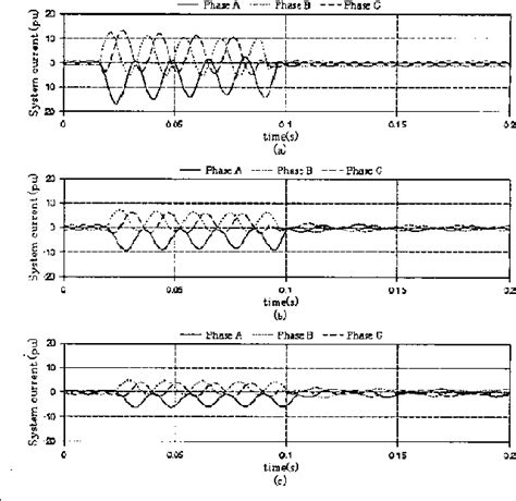 Figure 1 From Effect Of Fault Current Limiting Of Upfc For Power Flow