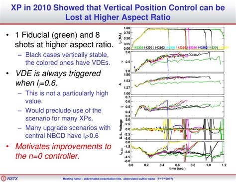 Ppt Development Of Improved Vertical Position Control Powerpoint Presentation Id