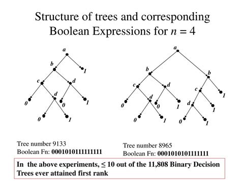 Ppt Experimental Analysis Of Sequential Decision Making Algorithms