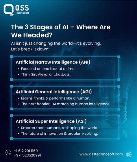 Artificialintelligence Ai Innovation Machinelearning Techevolution Qss Technosoft