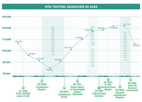 A Year In Sexual Health Your Sexual Health