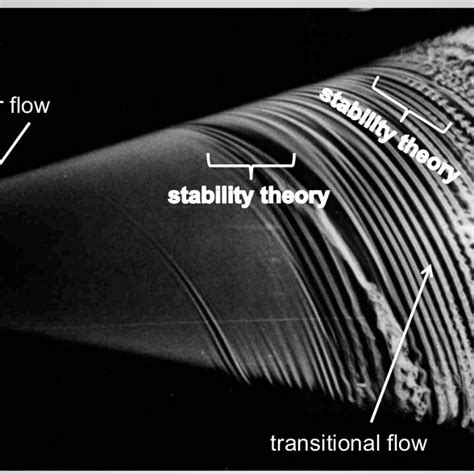 Pdf Boundary Layer Transition An Overview
