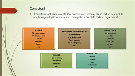 Textul Argumentativ Pptx