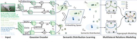 Figure 1 From Multilateral Semantic Relations Modeling For Image Text