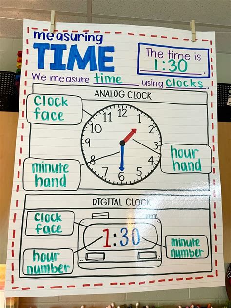 Telling Time Anchor Chart Minimalist Chart Design