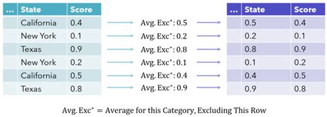 One Hot Encoding不是万能的，这些分类变量编码方法你值得拥有 Csdn博客