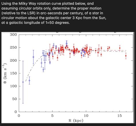 Solved Using The Milky Way Rotation Curve Plotted Below And