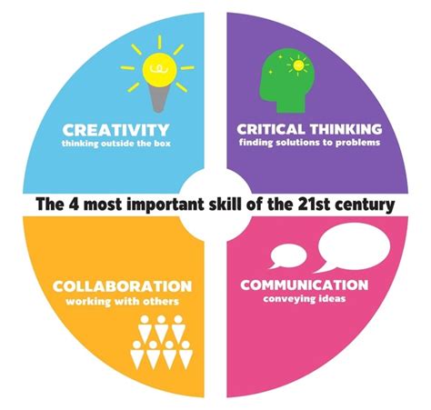 developing 21st century skills over 6 royalty free licensable stock