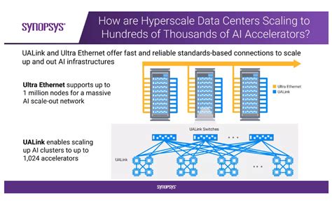 Enabling Massive Ai Clusters With The Industrys First Ultra Ethernet And Ualink Ip Solutions
