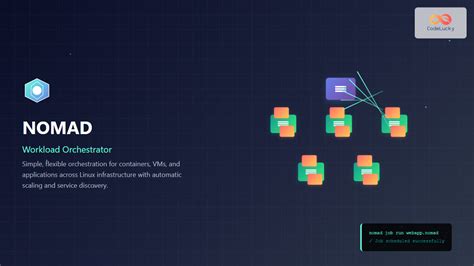 Container Orchestration Archives Codelucky