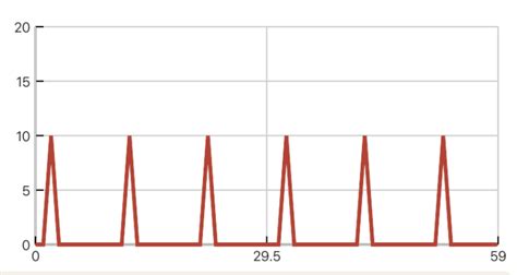 Is It Possible To Scroll On The Horizontal Axis Issue