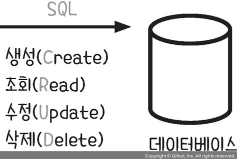 코딩 자율학습 sql 데이터베이스 입문 2 1 데이터 crud란