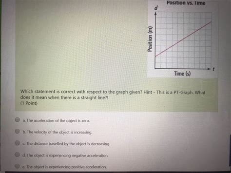 Solved Position Vs Time Position M Time S Which Chegg Com