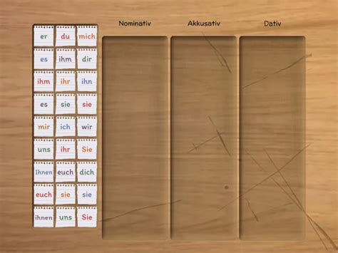 Pronomen Nom Dat Akk Розділити за категоріями