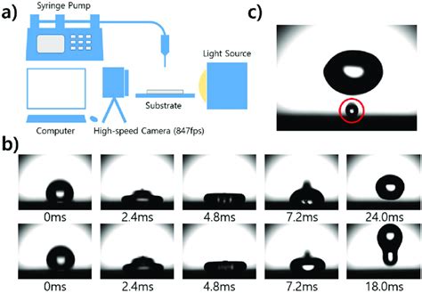 observation and analysis of droplet collisions a composition of
