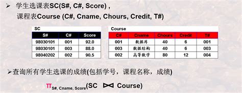 mysql 关系代数运算 mysql关系代数 csdn博客