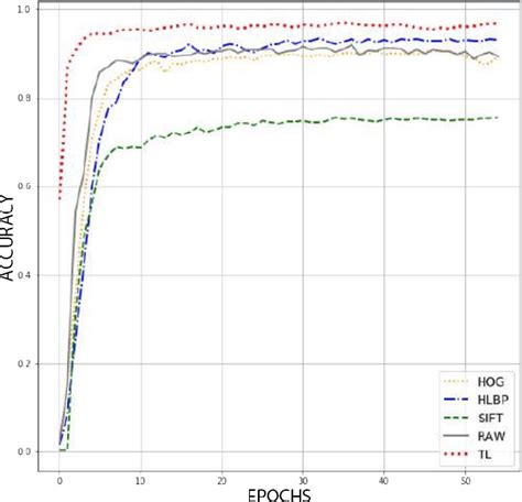 Figure 21 From Face Recognition Using Deep Learning Feature Injection