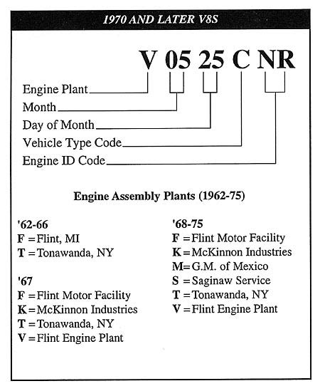 Decode Your Engines Numbers Identification Page 6 National Nova