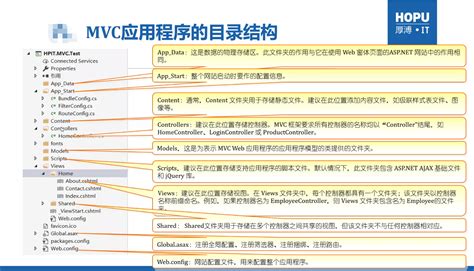 mvc从新手到入门（一） mvc项目搭建及简单的查询 junedream 博客园