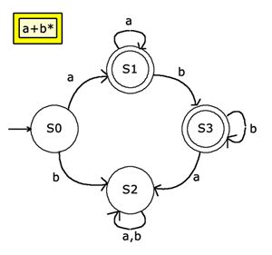Regular Expressions A Level Comp Sci MrGoff Com