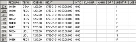 Mysql C Sql Select Not Working With Where Decimal Variable Stack