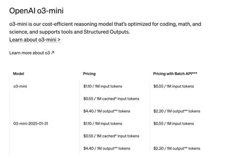 Openai O3 Mini Vs Deepseek R1 Which Is The Best Lrm Bind Ai
